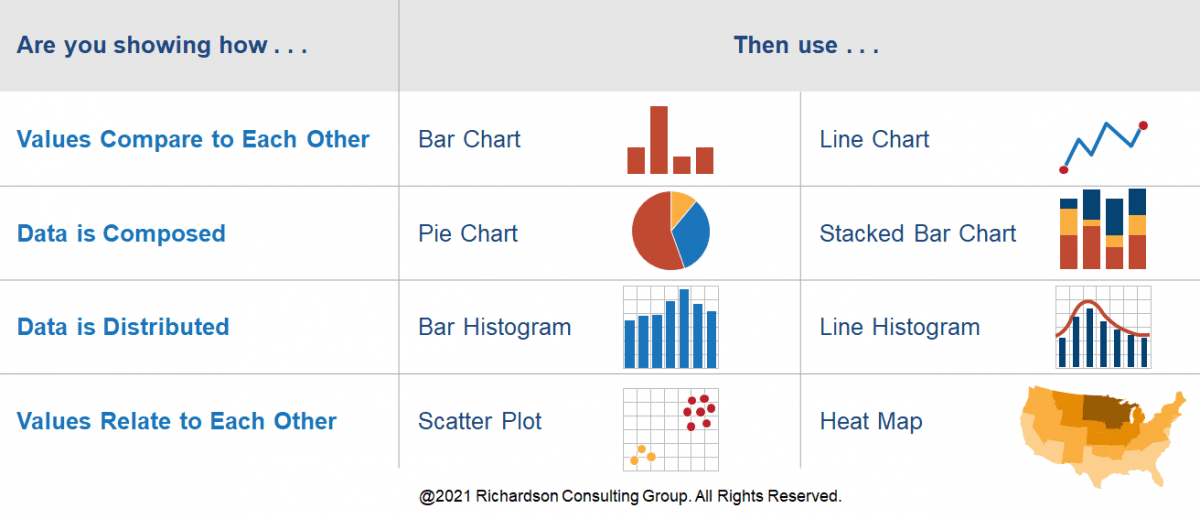 How to Tell Stories with Data | Richardson Consulting Group