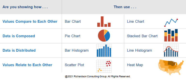 How to Tell Stories with Data | Richardson Consulting Group