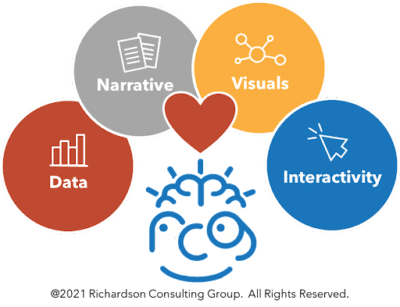 How to Tell Stories with Data | Richardson Consulting Group