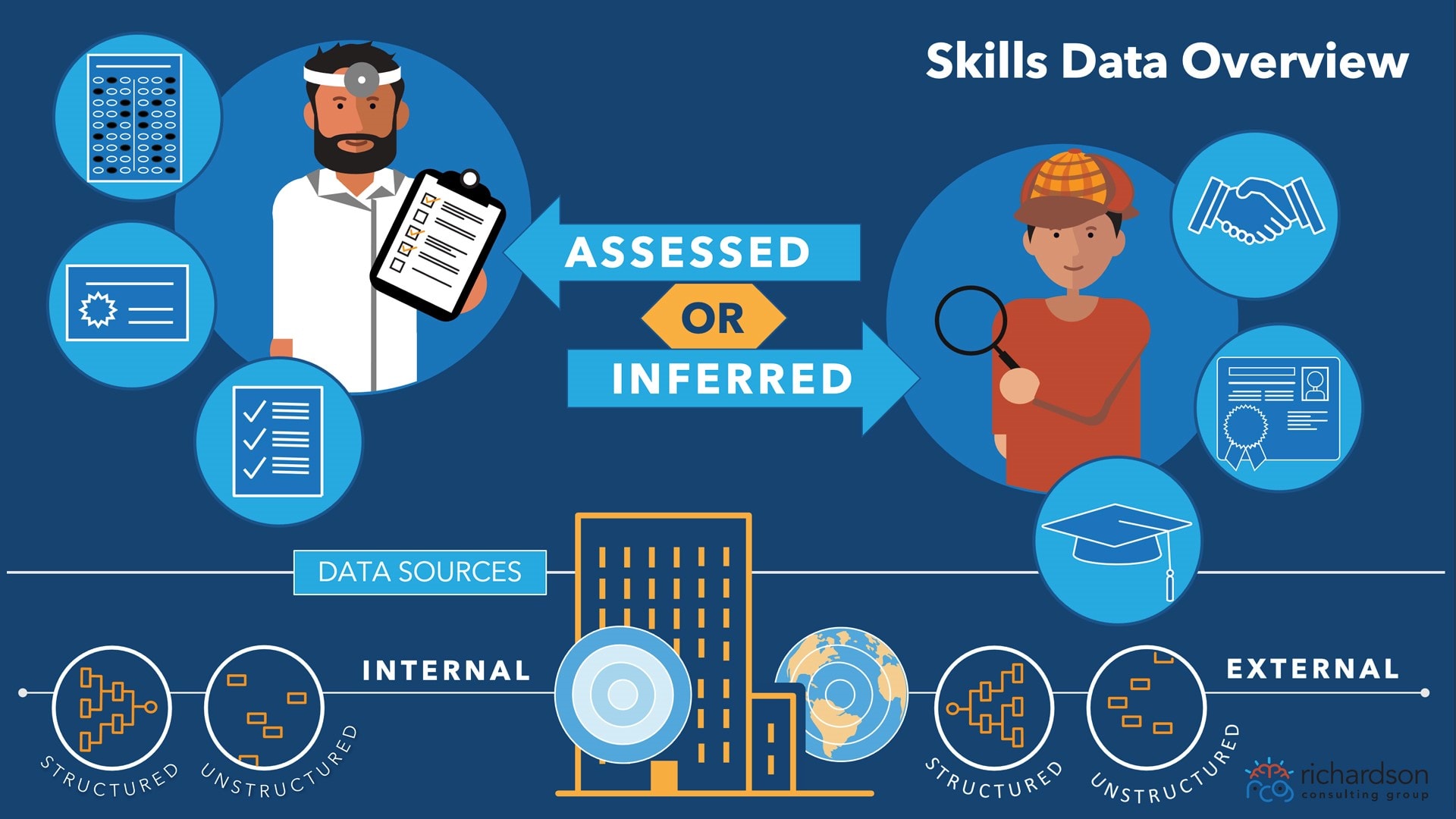 Skills Roundtable Series | Richardson Consulting Group