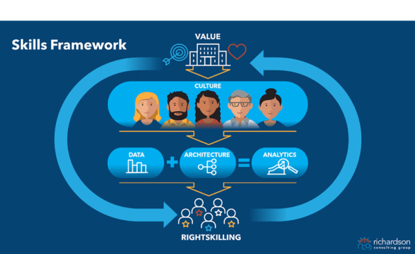 An Operating Model for Building a Skills-Based Organization ...