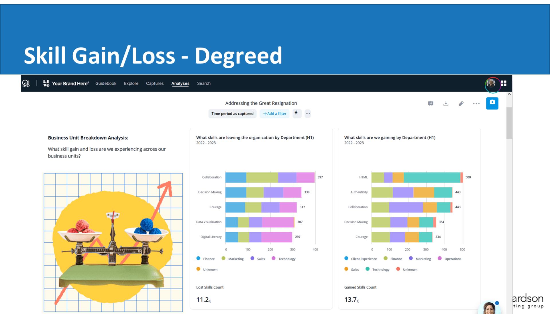 From Skills Data to Action: Communicating Skills Strategy and ...