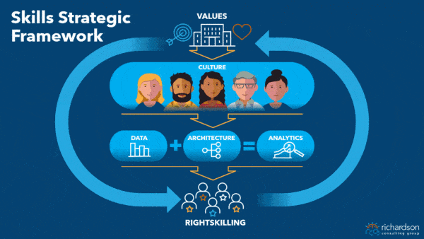 Mastering the Work Ecosystem: Harnessing the Power of Skills, Workflow ...