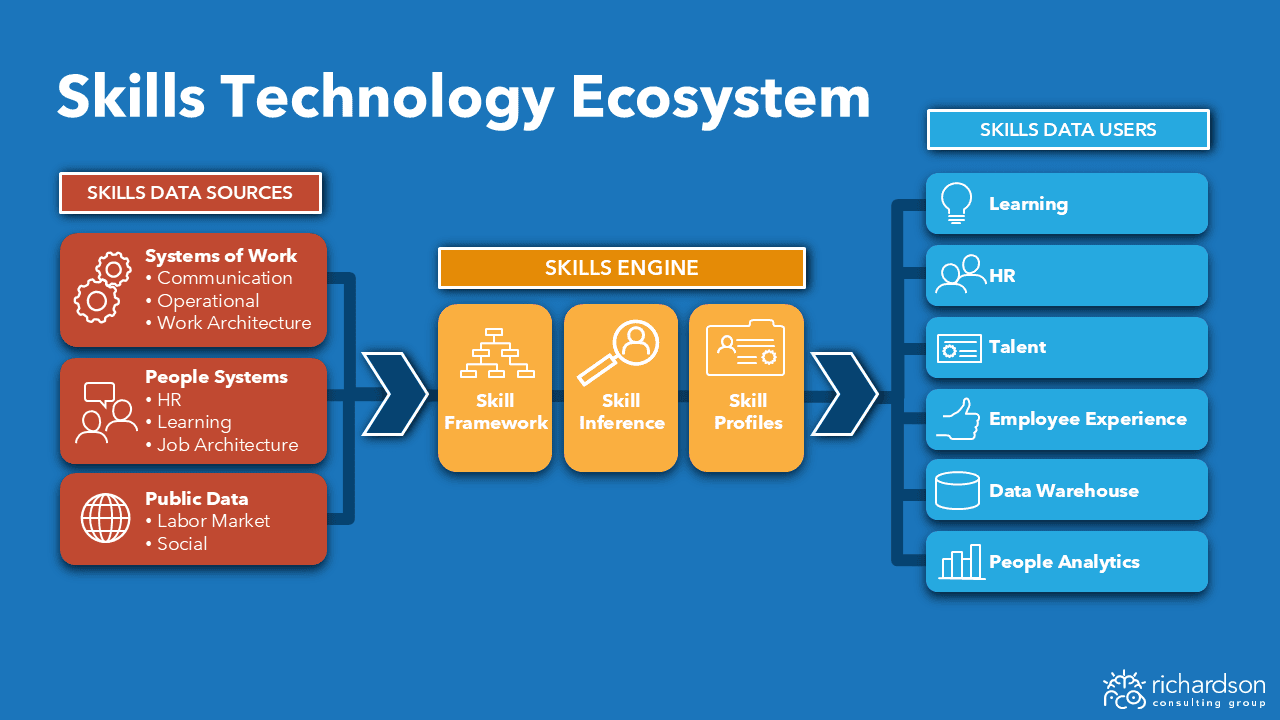 Skills Validation Reimagined: What Works in 2025